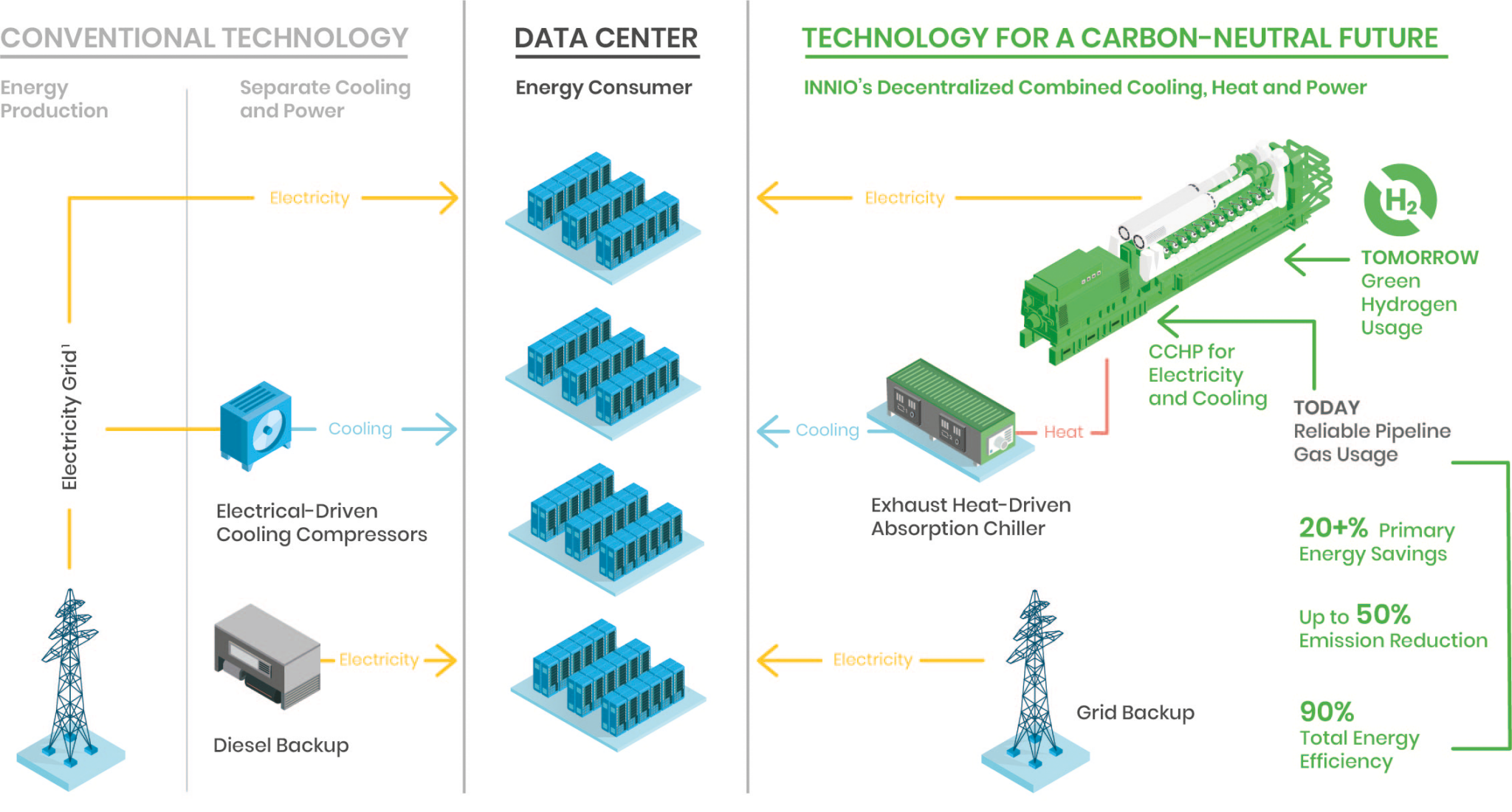 Data Center - Technical Scheme 01 - EN | Jenbacher