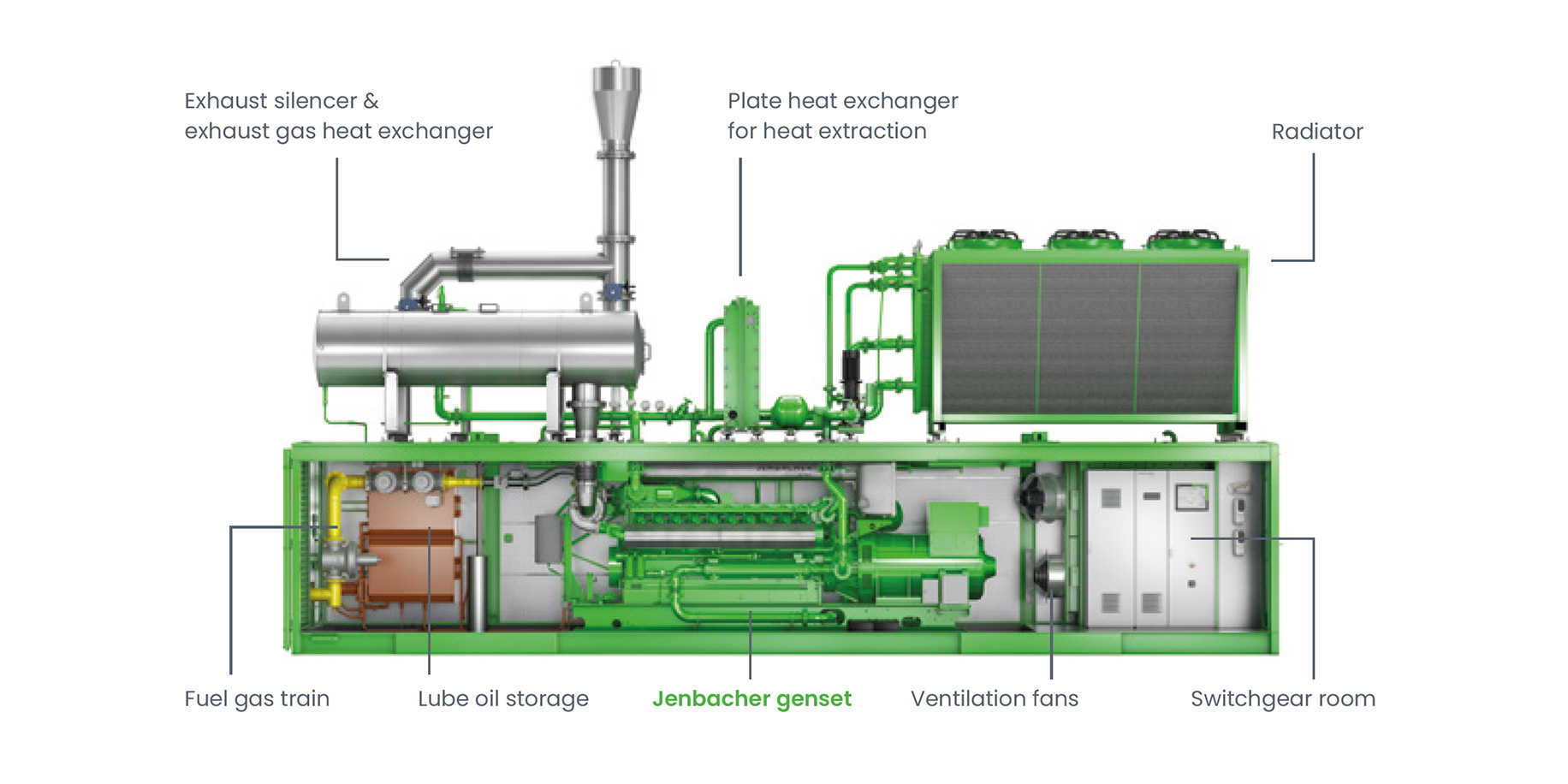 Containerized Generator Set Solutions | Energy Solutions | Jenbacher