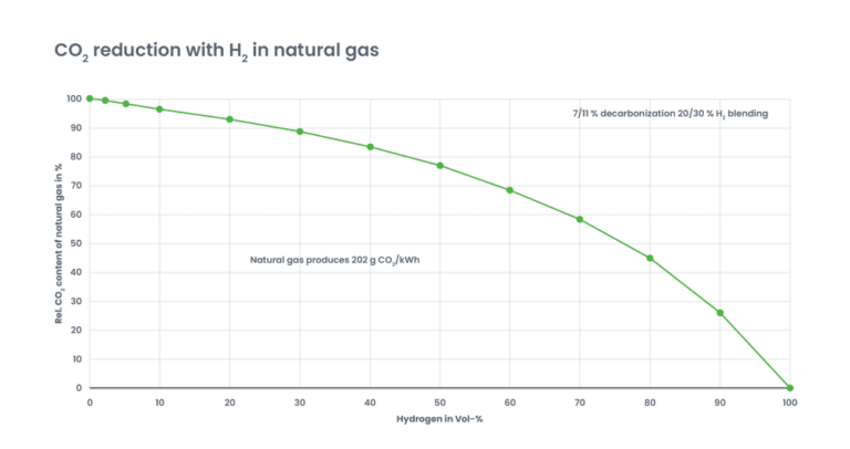 Hydrogen Power Plants | Energy Solutions | Jenbacher