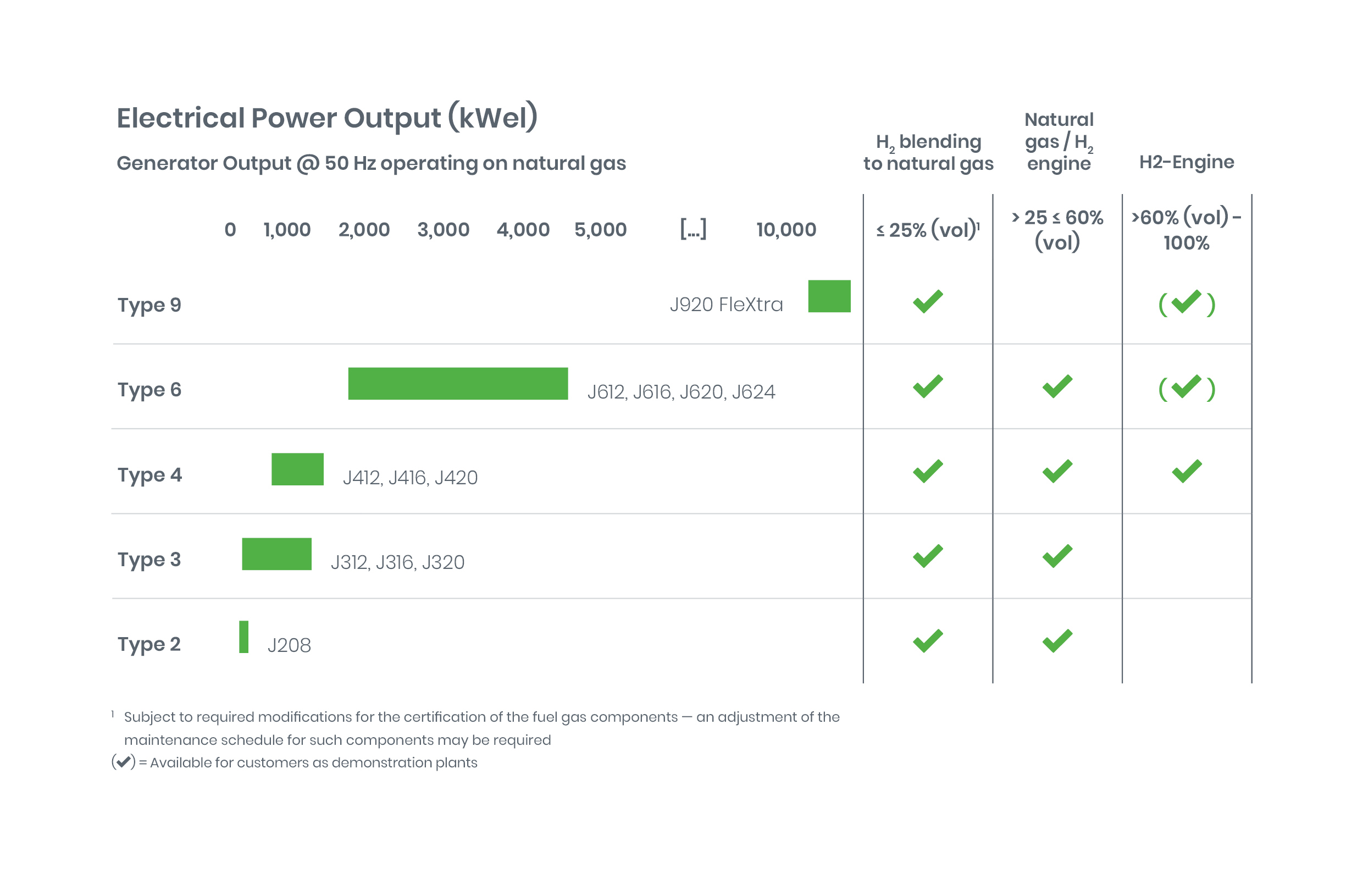 Hydrogen Power Plants | Energy Solutions | Jenbacher